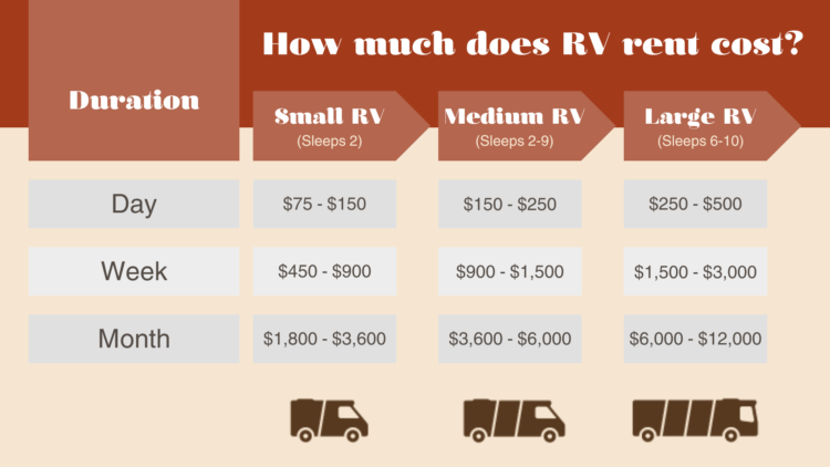 How Much To Rent A Camper